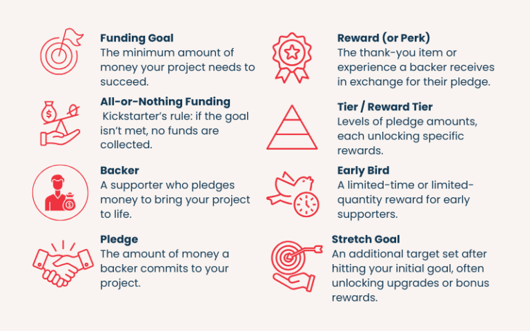 How to Launch a Successful Kickstarter Campaign | Imago
