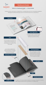 What is a Flexibound Book? | A Visual Guide (Infographic)
